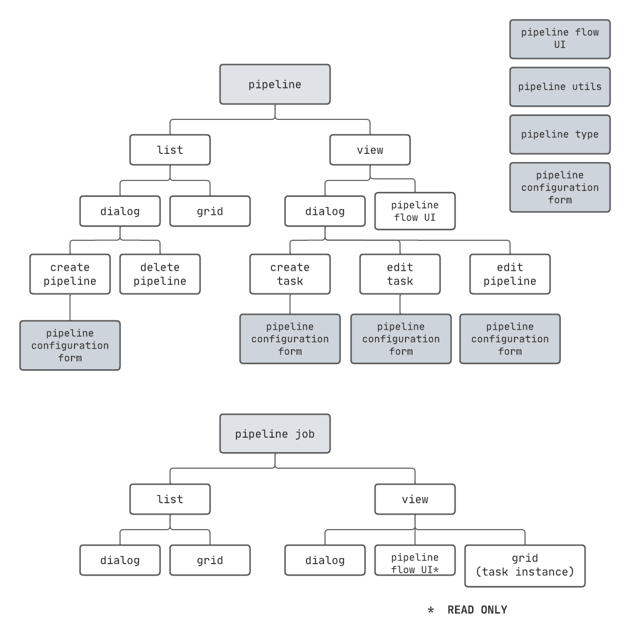 Refactor Pipeline feature · Issue #1169 · lablup/backend.ai-webui · GitHub