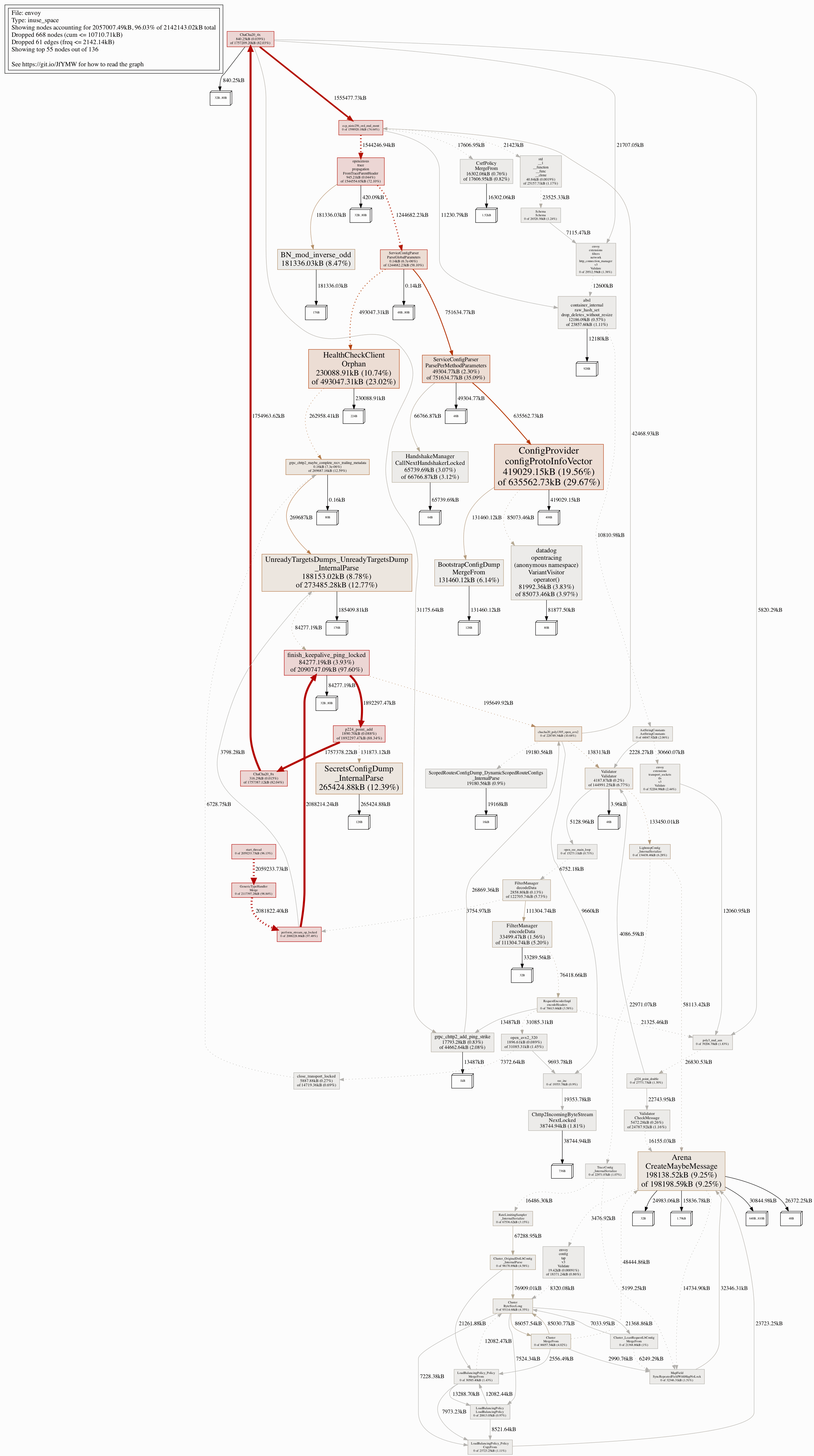 Memory leak in the envoy proxy · Issue #20187 · envoyproxy/envoy · GitHub