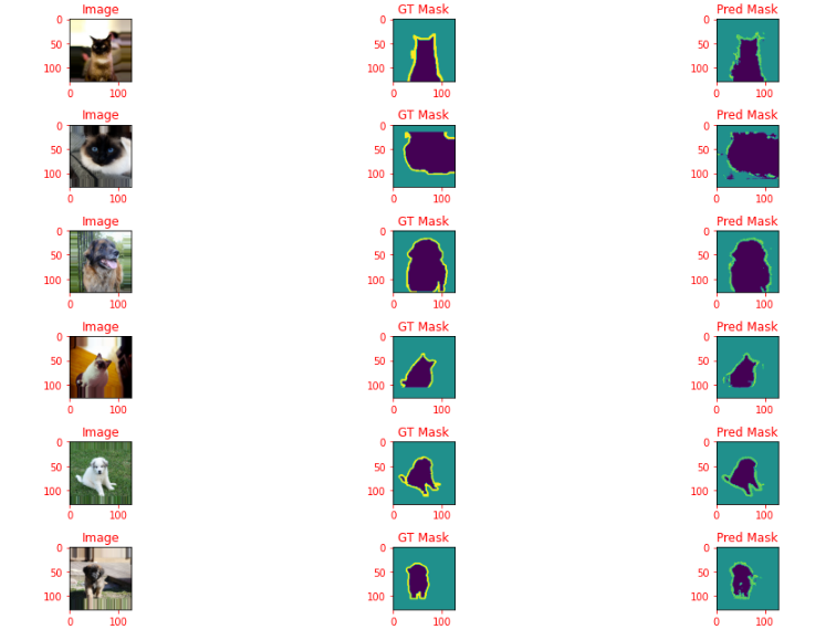 GitHub - ComanacDragos/ComputerVisionAndDeepLearning
