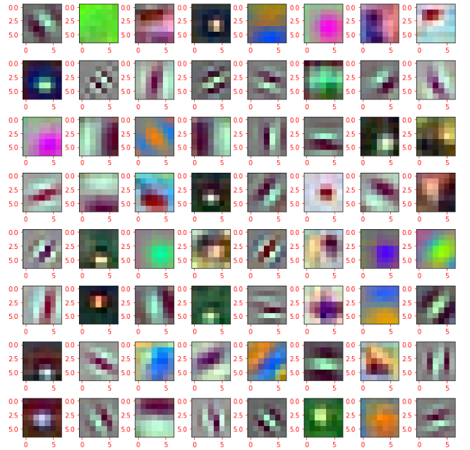GitHub - ComanacDragos/ComputerVisionAndDeepLearning