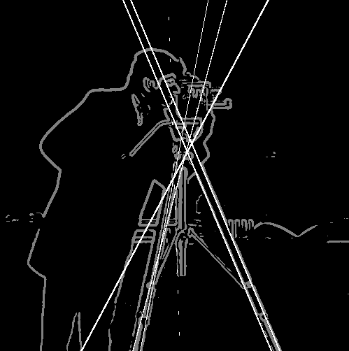 GitHub - ComanacDragos/HoughTransform