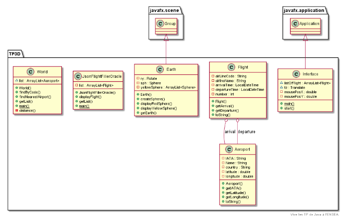 GitHub - coquemasean/Tp_java_3D