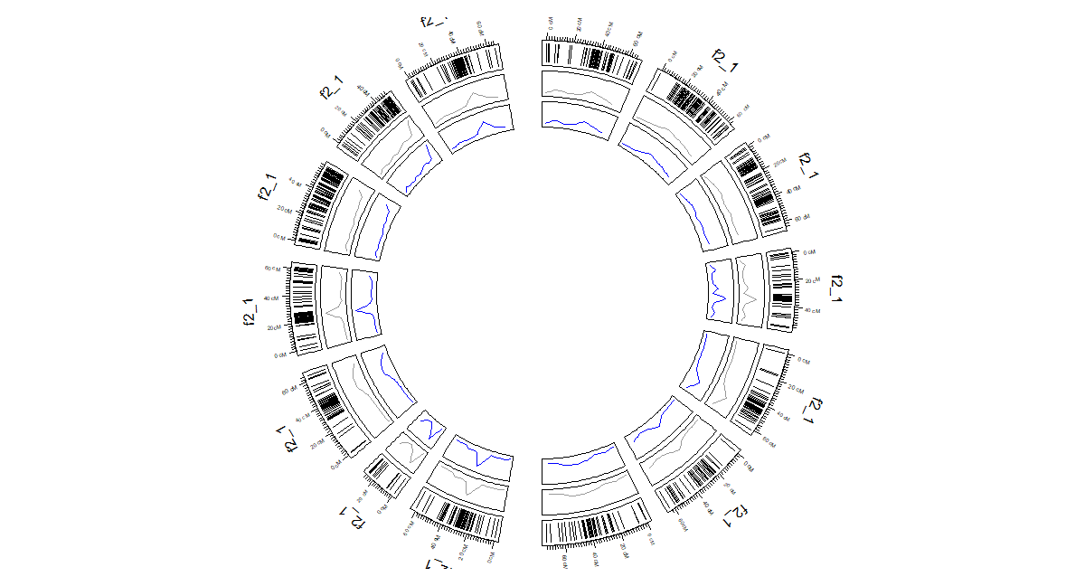 rename sectors and · Issue #64 · jokergoo/circlize · GitHub