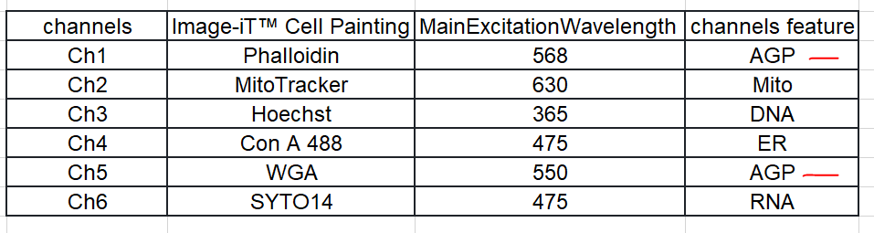 How to set channels for cellprofiler cppipe file? · Issue #4557 ...