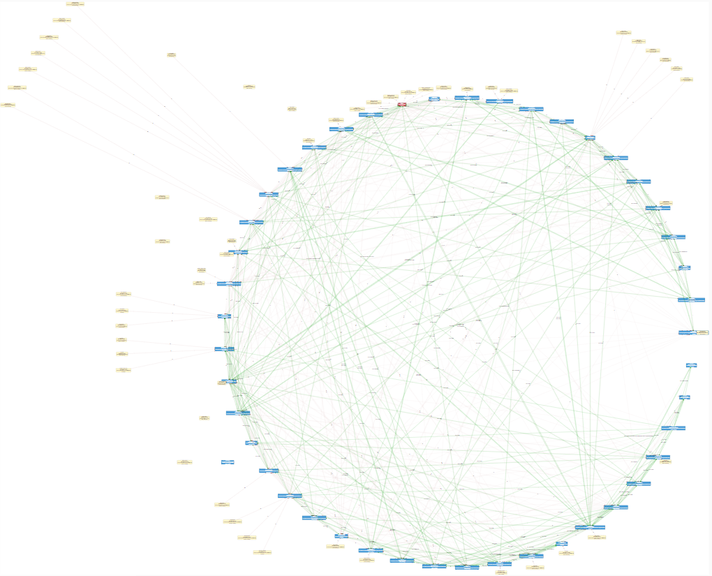 Circular view on network map · Issue #1385 · nurikk/zigbee2mqtt ...