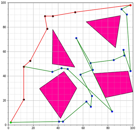 GitHub - StasyArt/Obstacle-boundary-extension-method-for-Motion ...