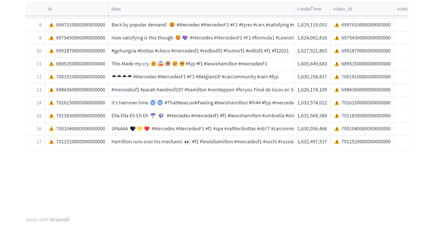 GitHub - tanishqashetty/streamlit-tiktok