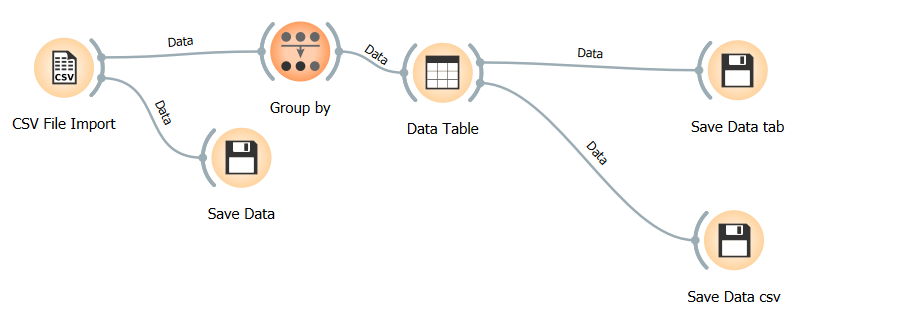 Run workflow and Save Data in command line (for scheduling or other) · Issue #6449 · biolab ...