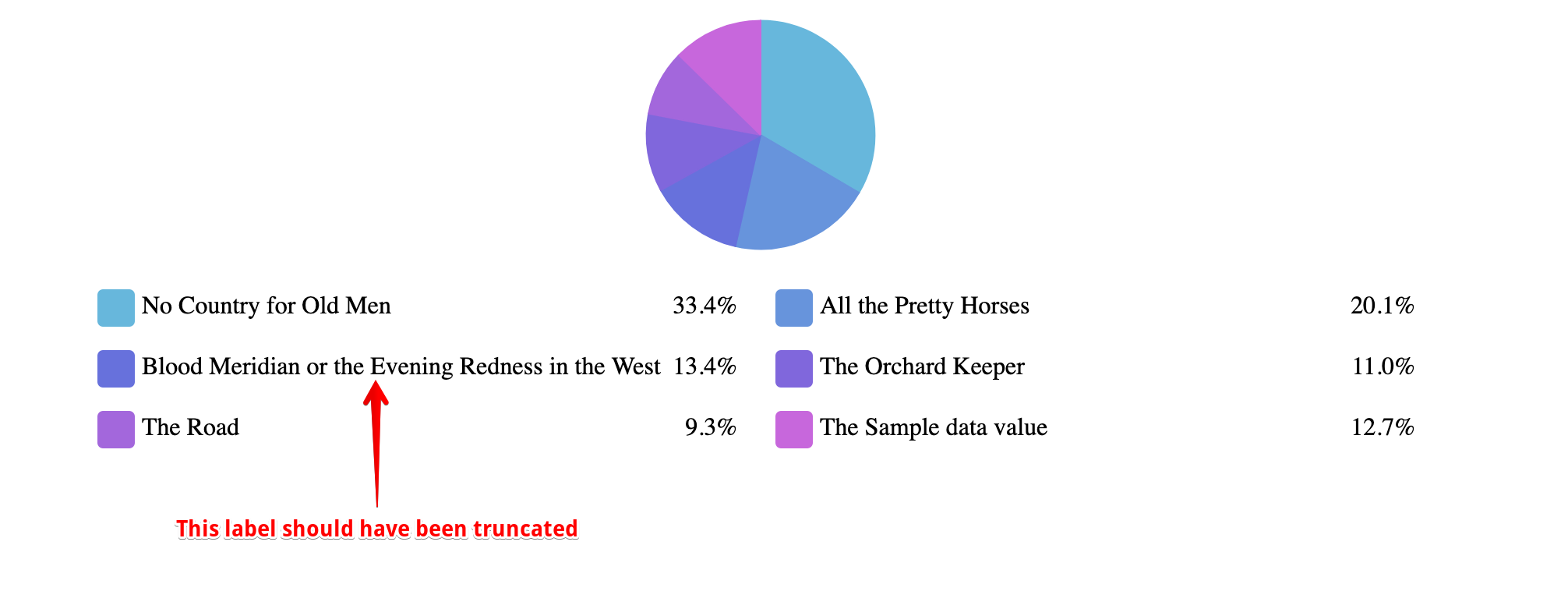 Amcharts4 legend label not truncated when value is right aligned · Issue #2338 · amcharts ...