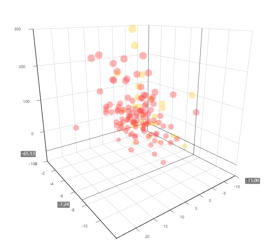 webGL does not work with 5.0 · Issue #13847 · apache/echarts · GitHub