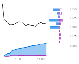 horizontal bar chart along with line chart combo · Issue #17061 · highcharts/highcharts · GitHub