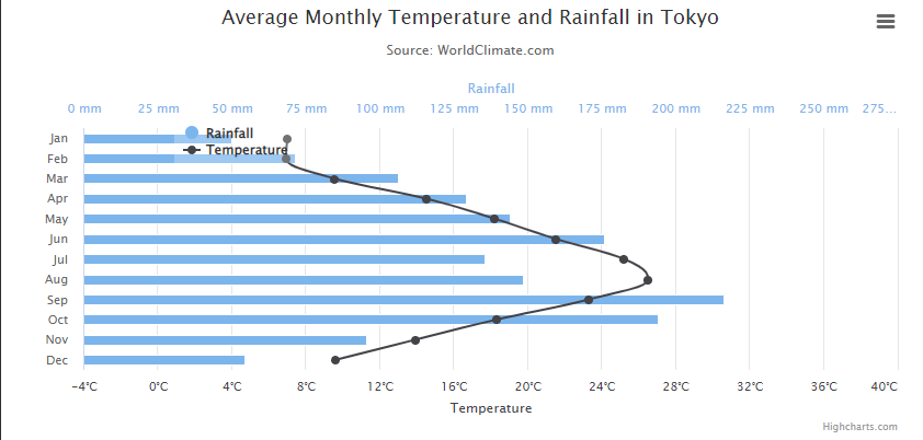 horizontal bar chart along with line chart combo · Issue #17061 · highcharts/highcharts · GitHub