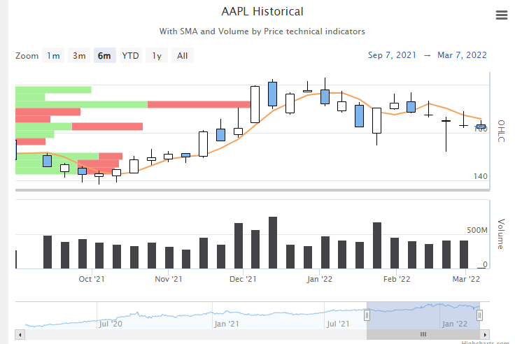 horizontal bar chart along with line chart combo · Issue #17061 · highcharts/highcharts · GitHub