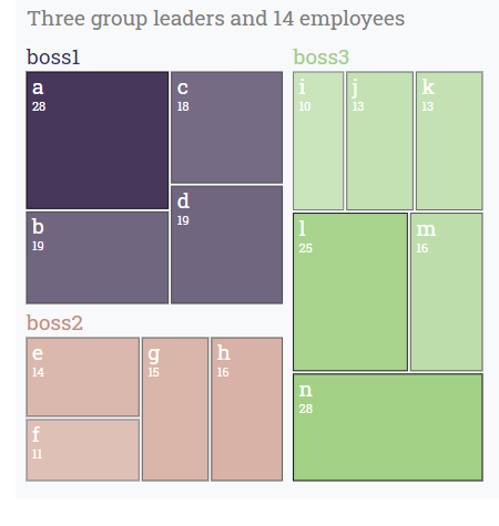 have spacing in treemap group title for easy readability · Issue #19469 ...