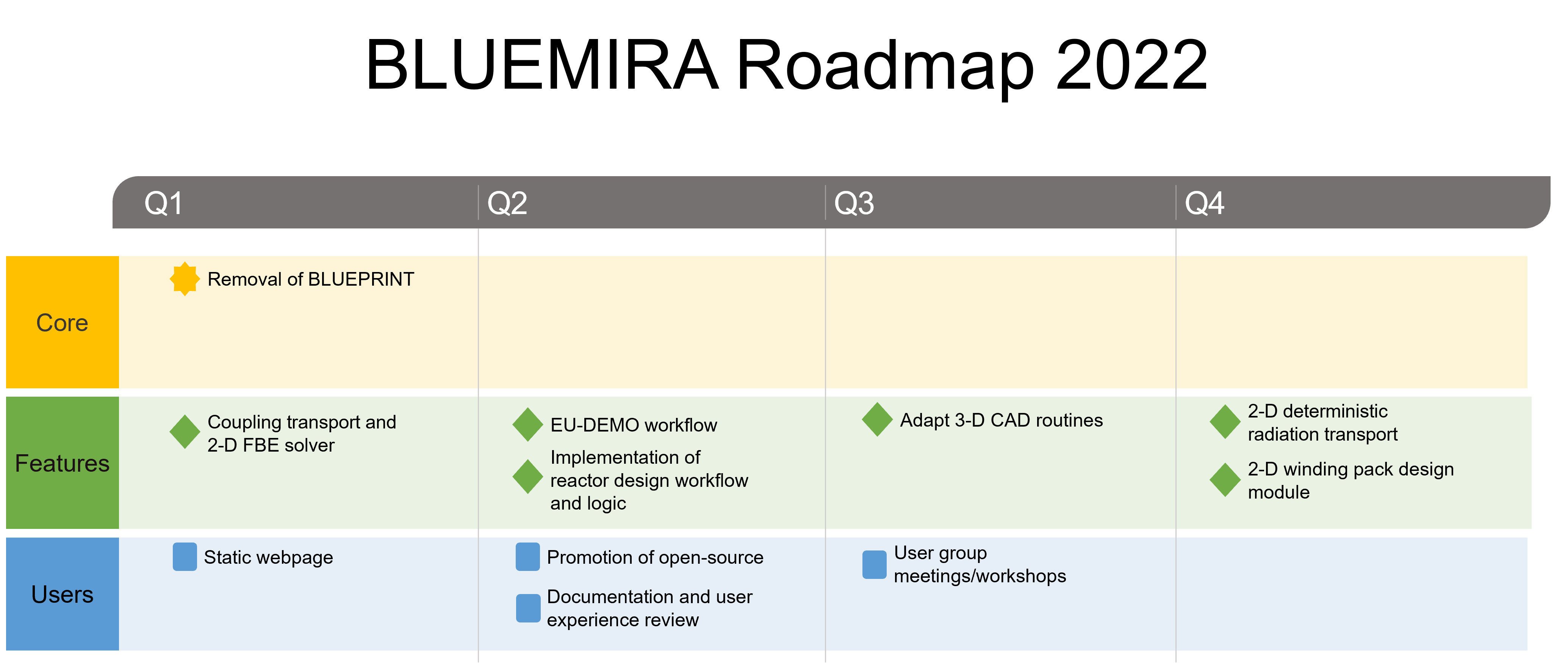 Add bluemira feature roadmap to REAMDE.md · Issue #480 · Fusion-Power ...