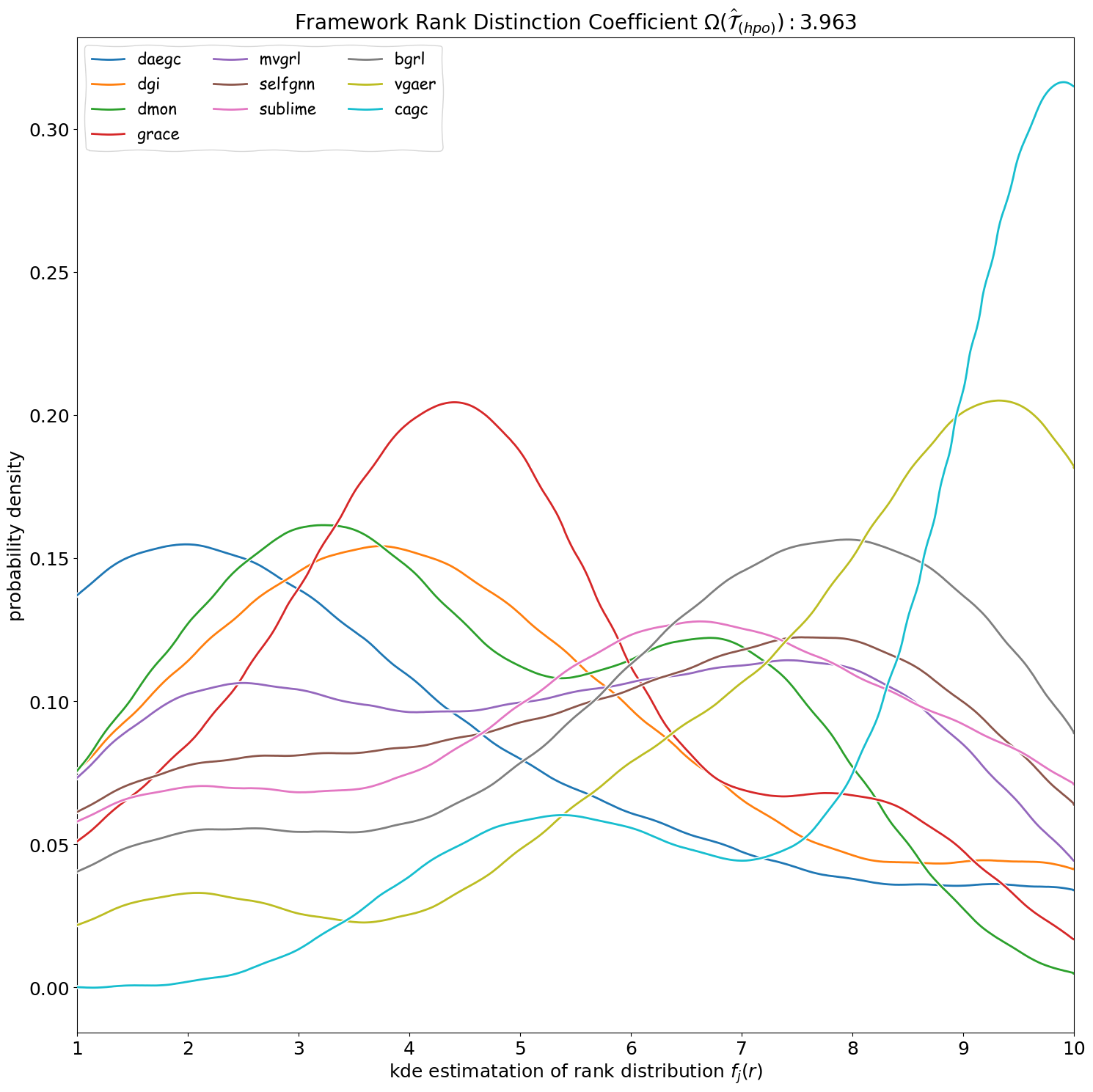GitHub - Missileee/The-Importance-of-a-Consistent-Benchmark-for ...