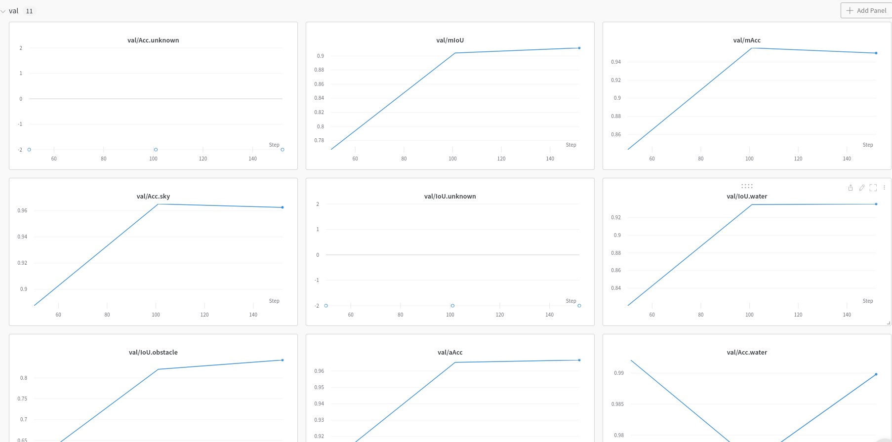 Validation metrics in MMSegWandbHook · Issue #2051 · open-mmlab/mmsegmentation · GitHub