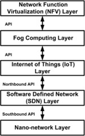 GitHub - emrecantural/nanonetwork: Nanonetworking, nano ölçekte nano ...