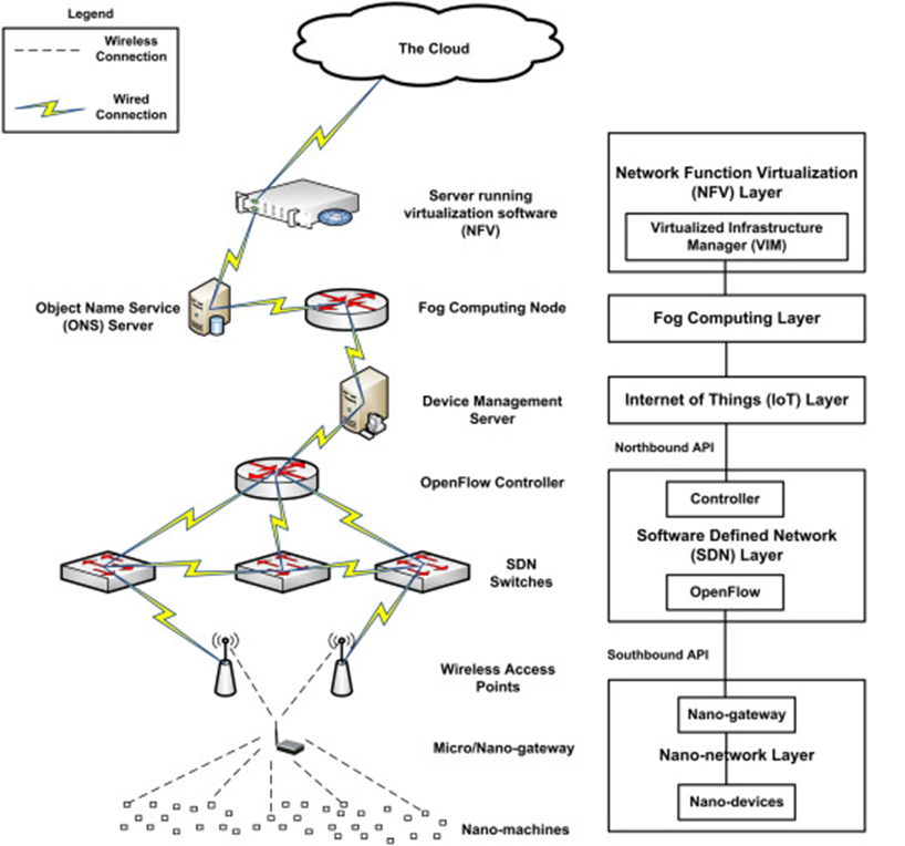 GitHub - emrecantural/nanonetwork: Nanonetworking, nano ölçekte nano ...