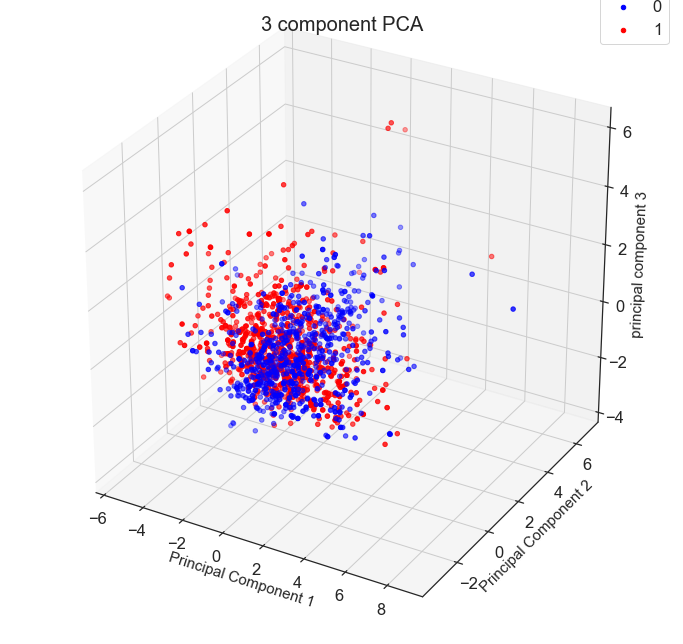 GitHub - emrecantural/Quality-Control-with-Machine-Learning: Machine ...