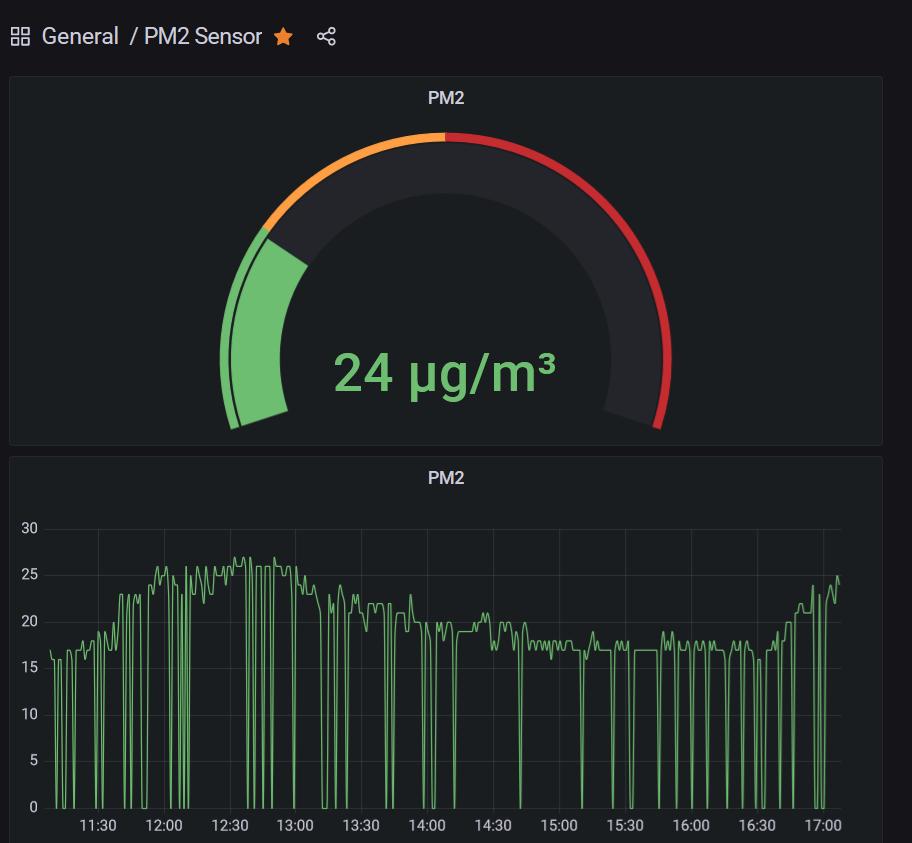 GitHub - LongoAndrea/Airgradient-esp8266-Grafana-Cloud: Airgradient sensor (esp8266) sends data ...