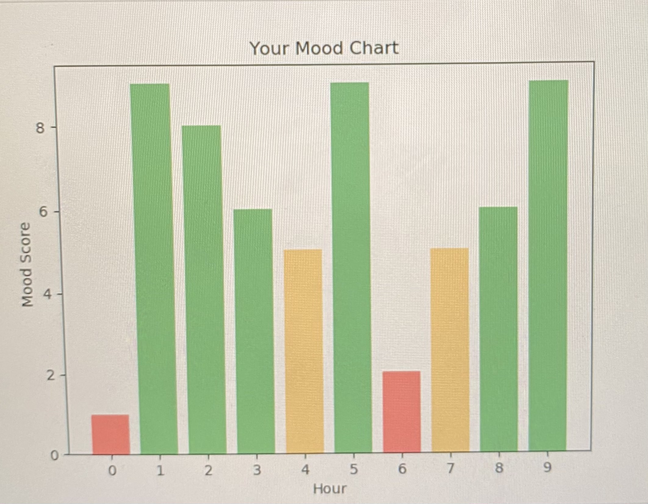GitHub - lexmengenhauser/MoodTracker
