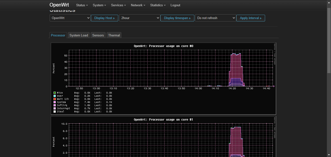 Collectd-mod-nut can’t gather UPS statistics · Issue #20376 · openwrt/packages · GitHub