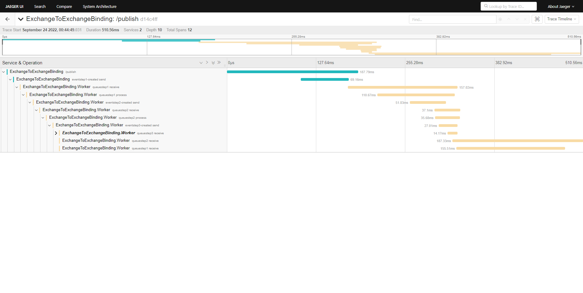 Getting weird publish exchange to exchange bindings · MassTransit MassTransit · Discussion #3709 ...