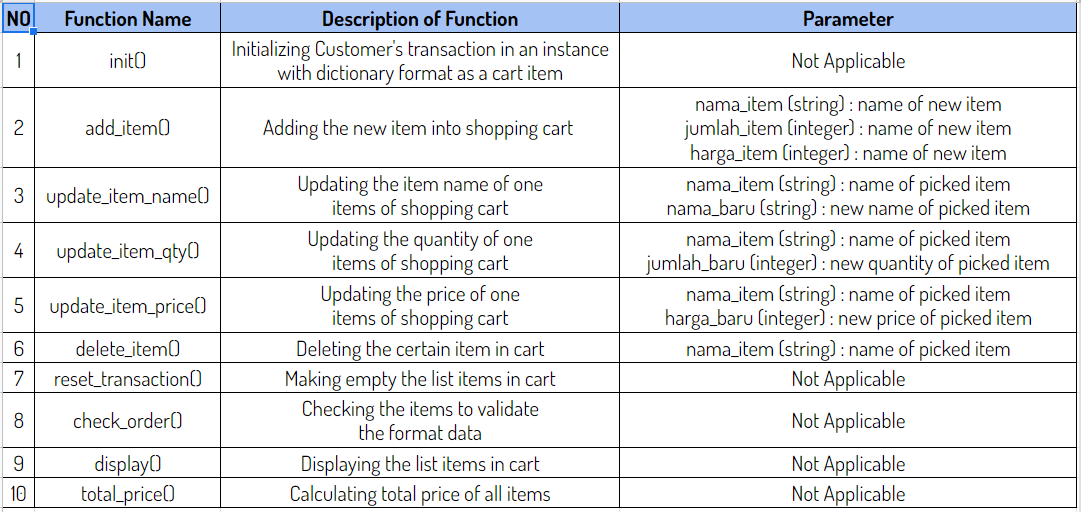 GitHub - vanny29bowo/pacmann_super_cashier_project