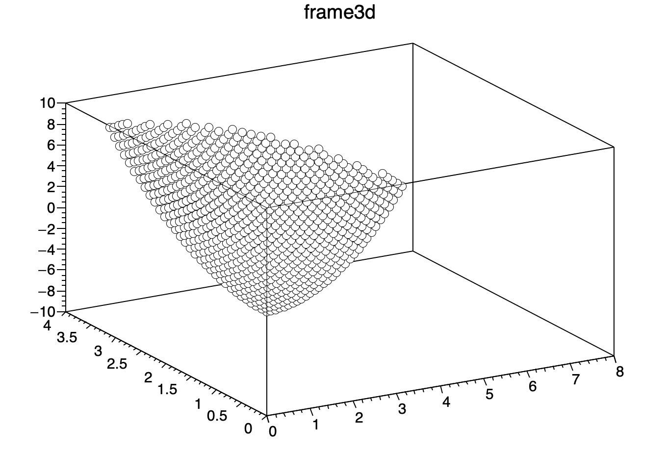 Bug displaying several 3D objects such as TGraph2D on the same canvas · Issue #6811 · root ...