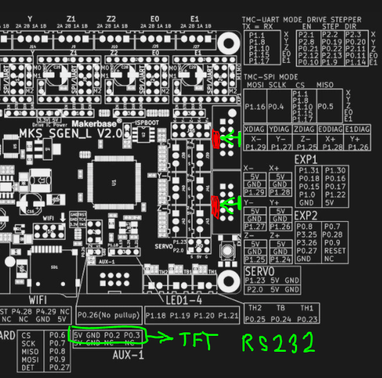 [Q] Support MKS SGEN_L mainboards · Issue #1460 · bigtreetech ...