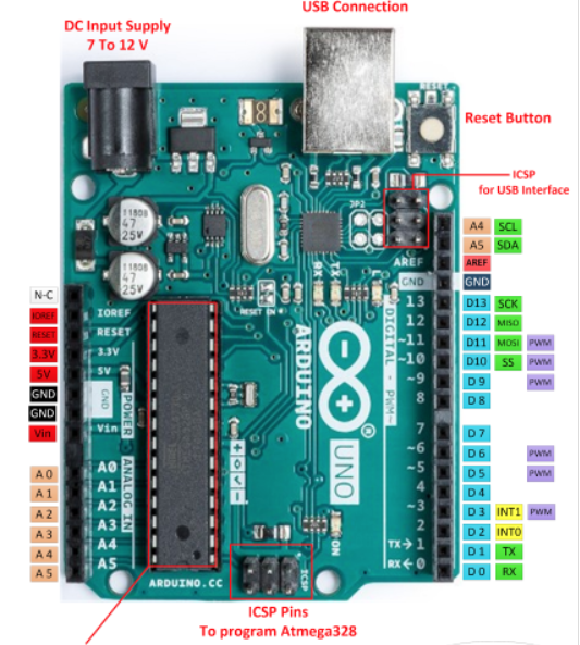 Wire Bltouch v3 using zmin · Issue #138 · bigtreetech/SKR-2 · GitHub