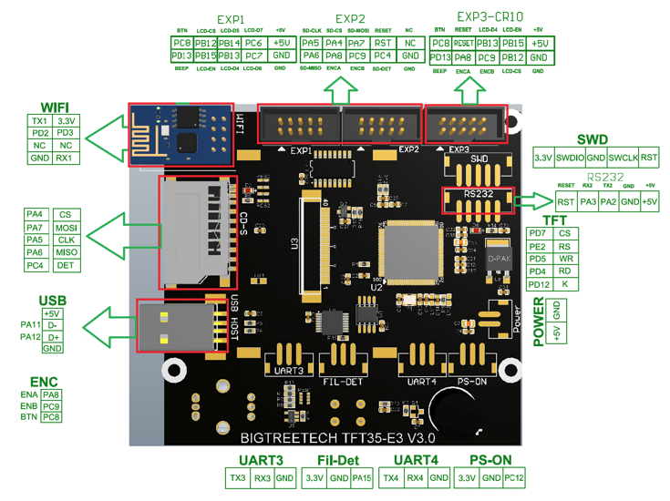 Resolving the 'No Printer Attached" error with BTT SKR mini E3 V3.0.1 ...