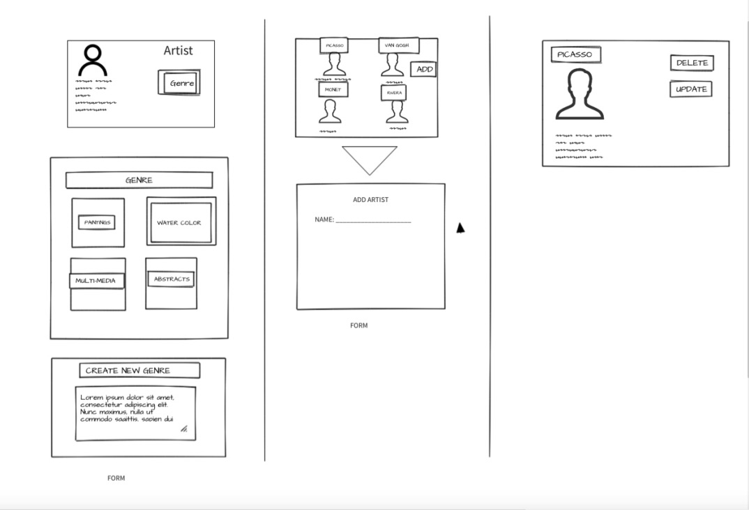 GitHub - thegcoder/art-gallery-project-api: Art Gallery Project API