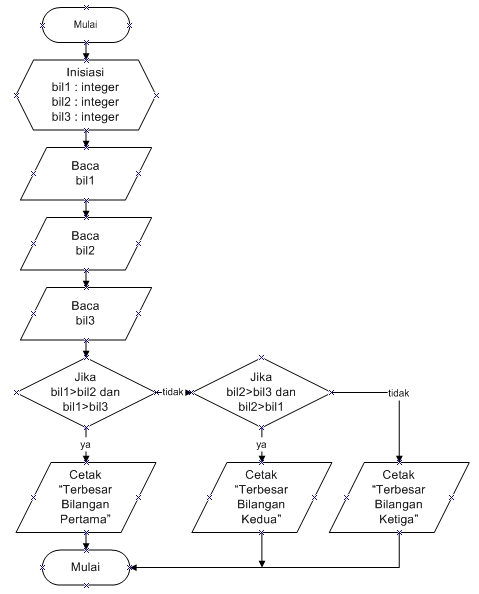 Github Daomindbreaker4labpy 3 Program Sederhana Python Perulangan