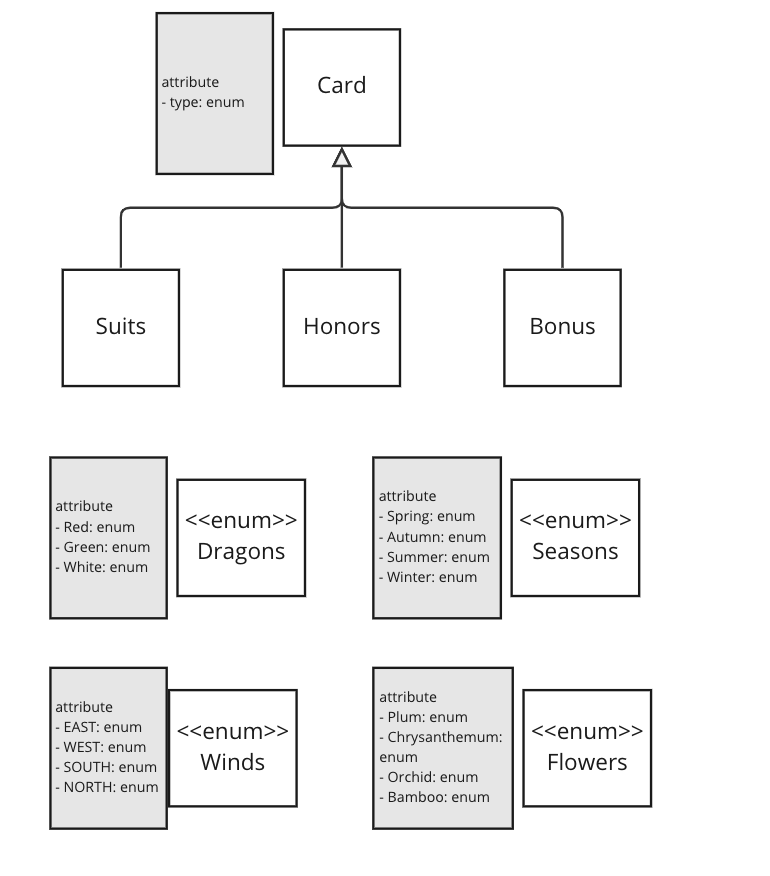 Domain Model - Card 類別 · Issue #12 · Game-as-a-Service/Mahjong · GitHub