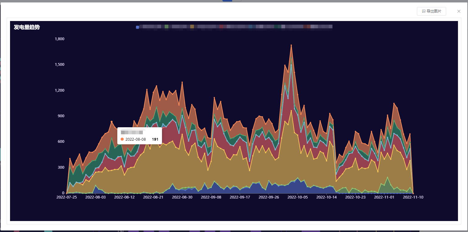堆叠折线图“值轴/指标”与纵坐标的值不对应[Bug] · Issue #3718 · dataease/dataease · GitHub