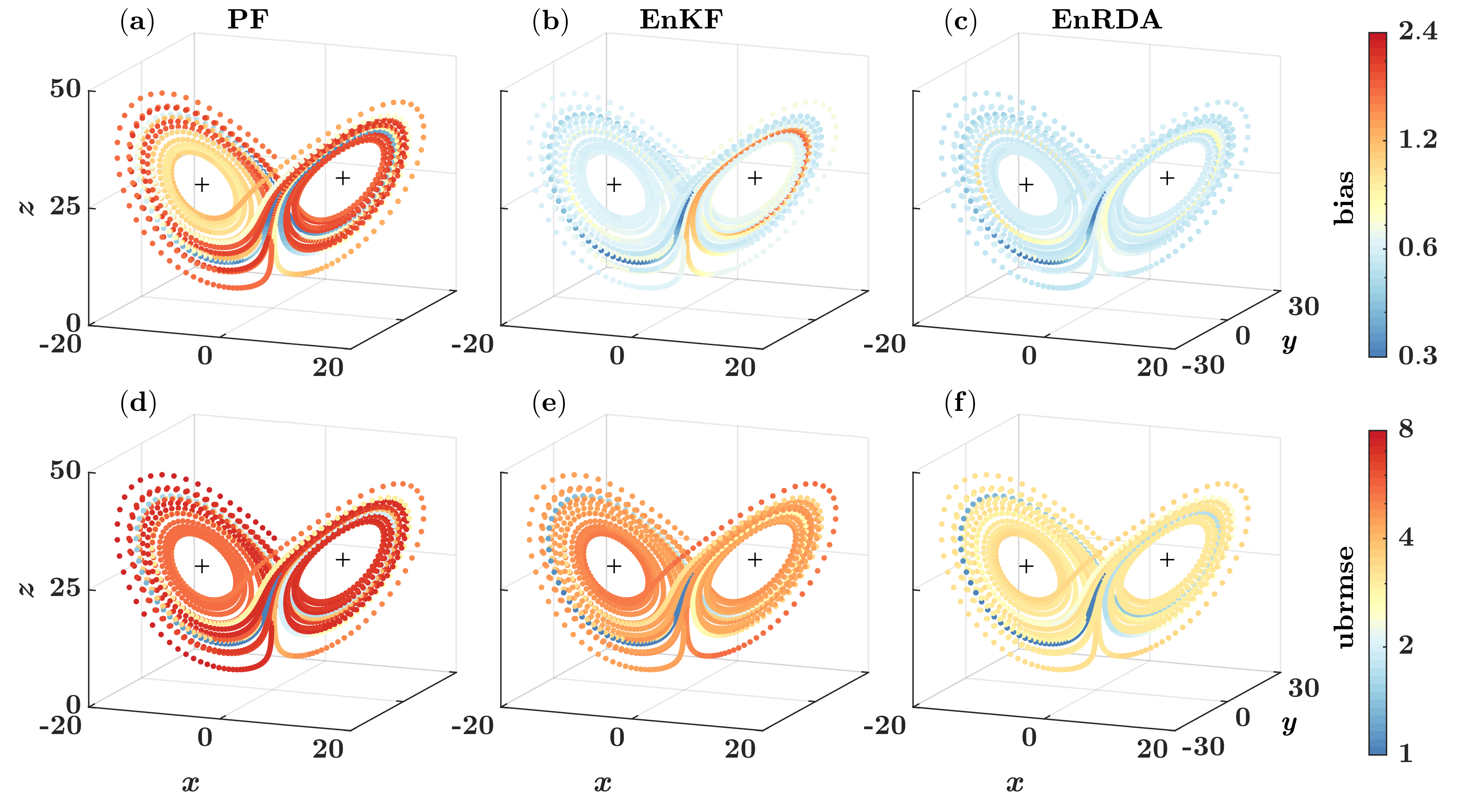 Github Aebtehajenrda This Repository Contains The Source Code For Implementing Ensemble