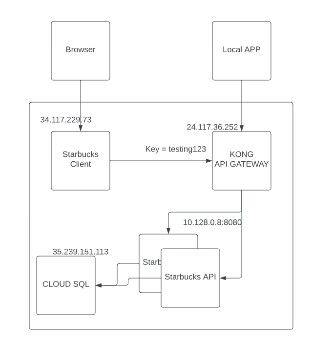 GitHub - MarkSaweres/Starbucks