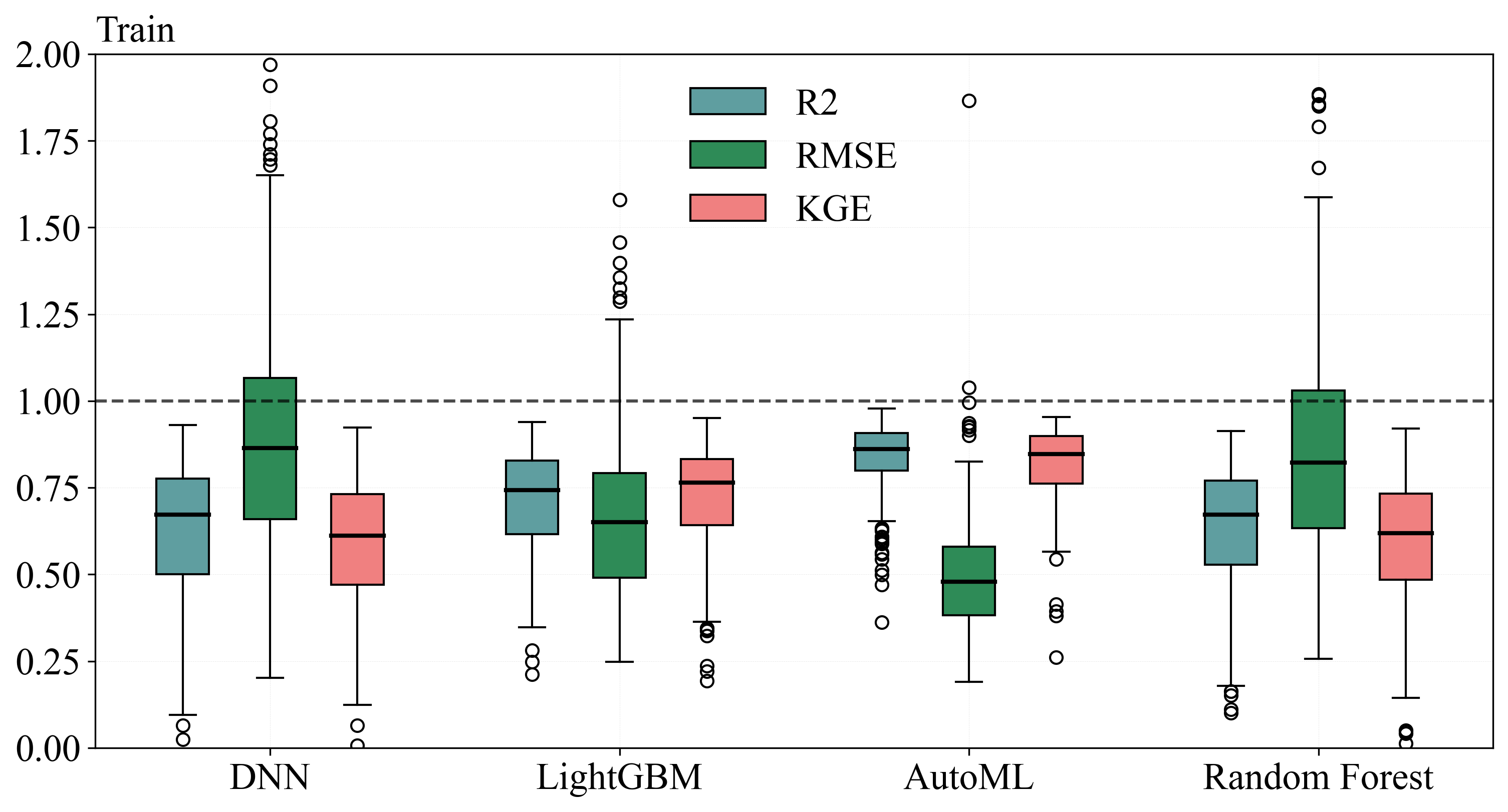 Overfitting When Using Automl · Issue 1140 · Microsoft Flaml · Github