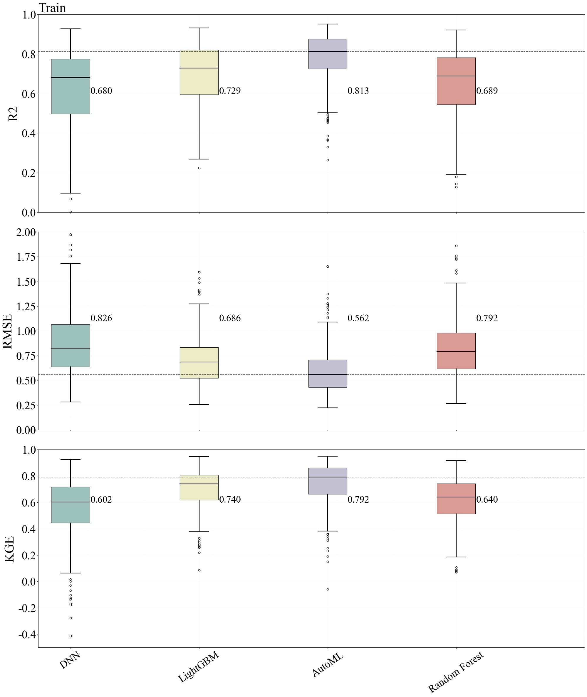 Overfitting when using AutoML · Issue #1140 · microsoft/FLAML · GitHub
