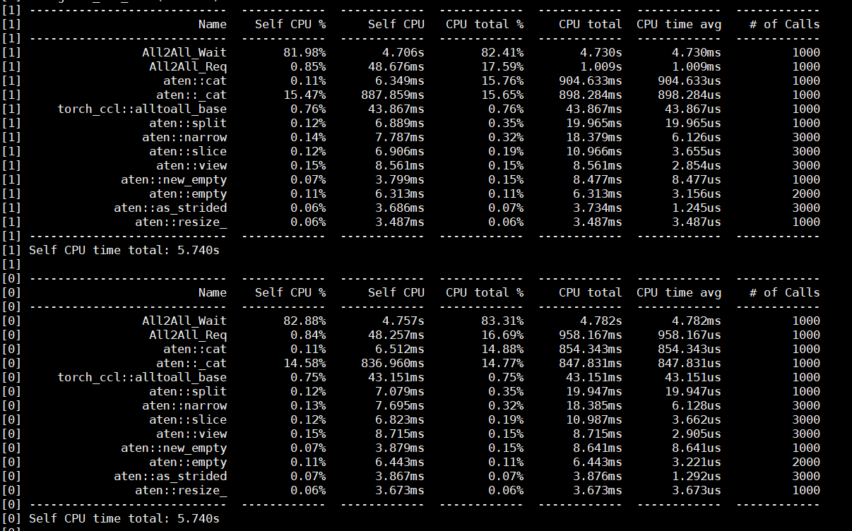 Dlrm With Ipex 110 · Issue 213 · Intelintel Extension For Pytorch · Github