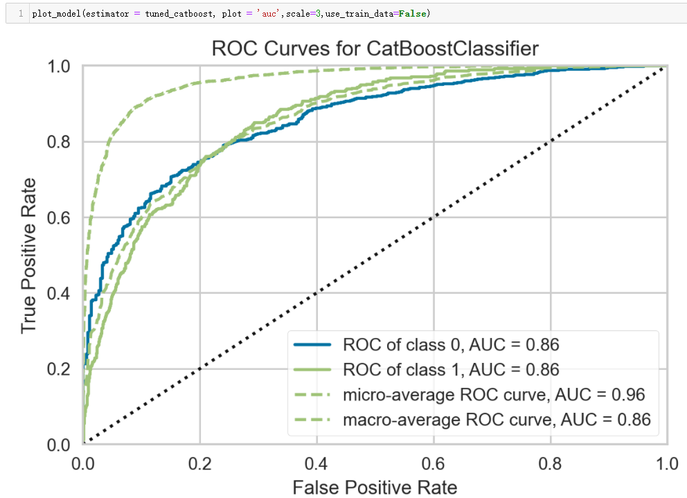 Scoring on train set with `predict_model` · Issue #1176 · pycaret/pycaret · GitHub
