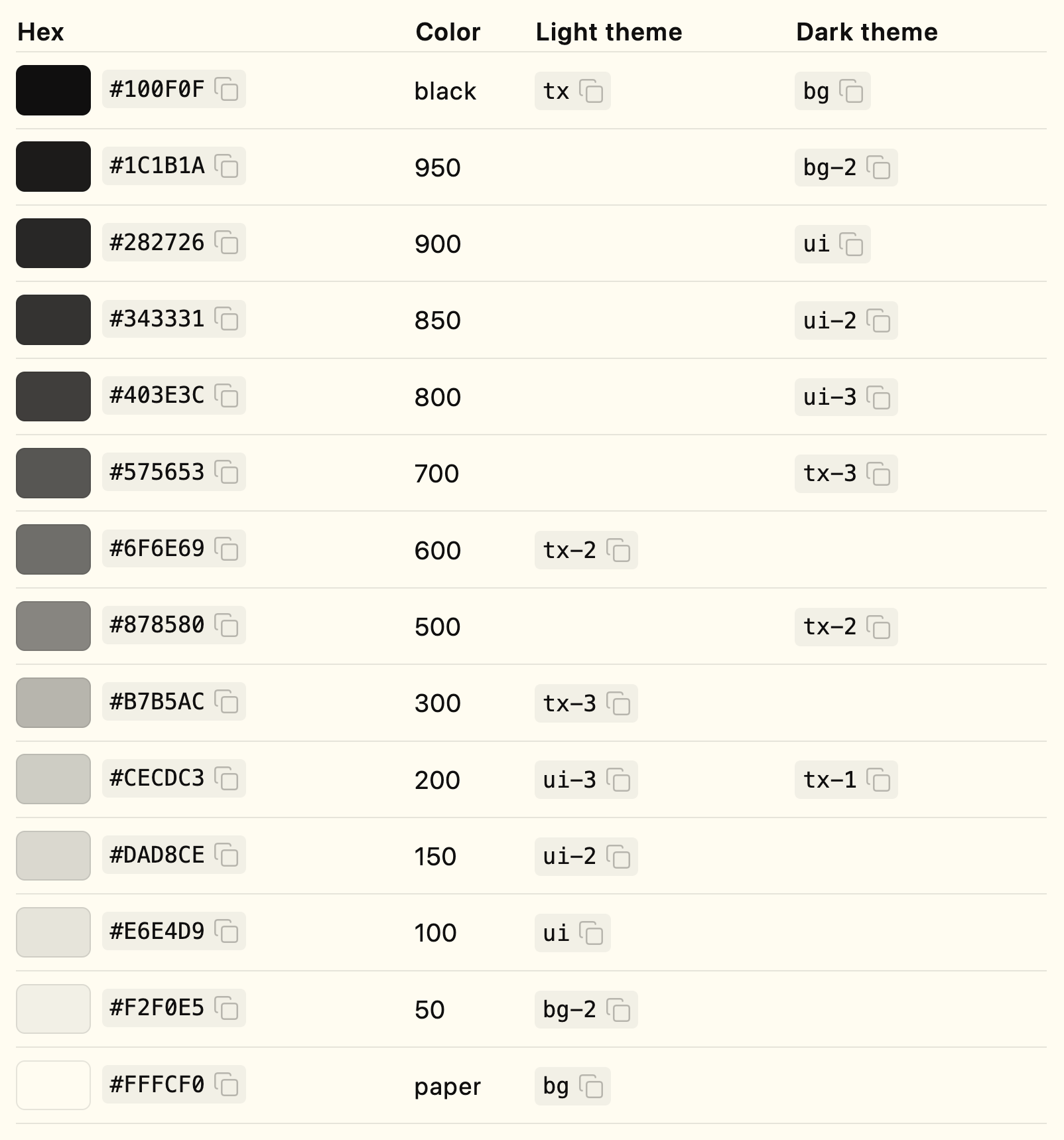 Variations of dark themes · Issue #14 · kepano/flexoki · GitHub