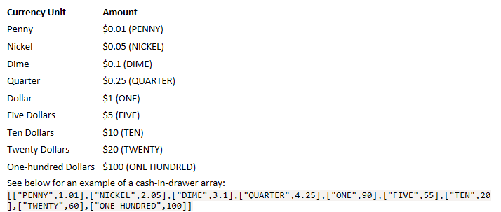 GitHub - anstup2/Cash-Register-Function