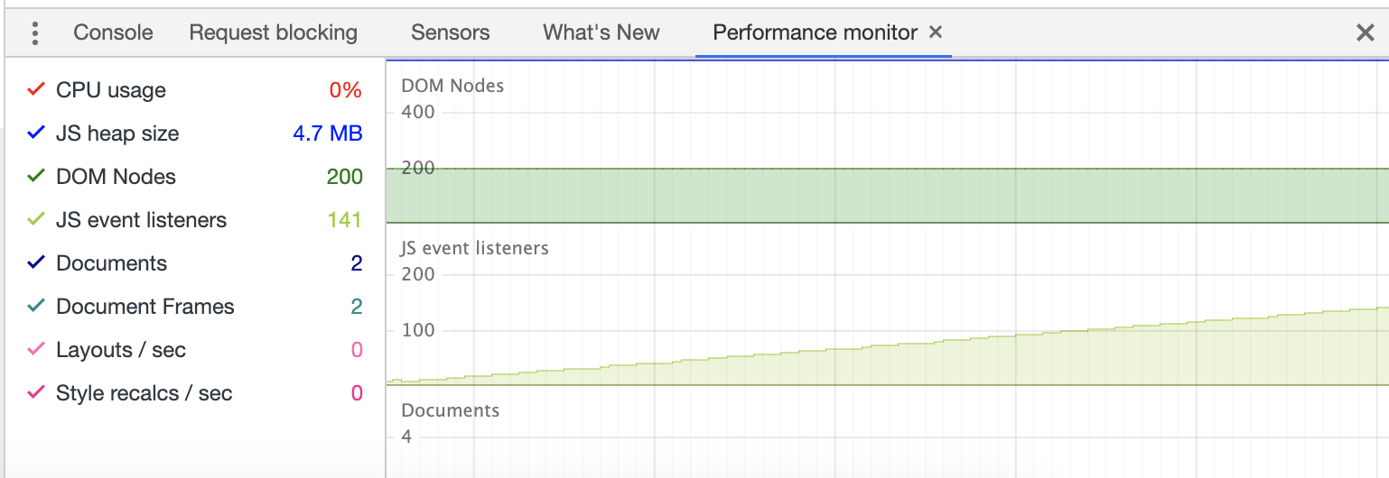 Memory Leak Js Event Listeners” Count Infinitely Incrementing · Issue 2550 · Angular