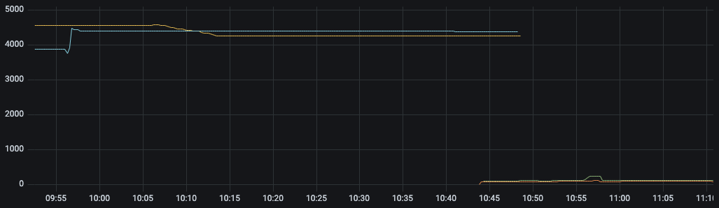 Constructing IANAZones has huge memory impact on nodejs · Issue #923 · moment/luxon · GitHub