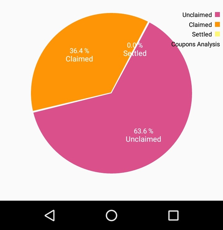 Overlapping the labels on the chart · Issue #4501 · PhilJay/MPAndroidChart · GitHub
