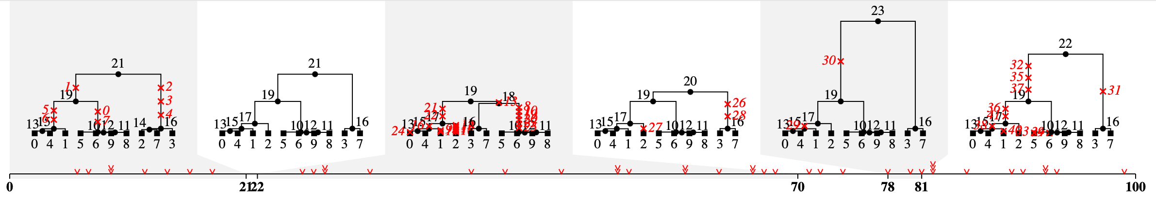 Add Mutation Tickmarks On X Axis In Svg Representation · Issue 1194 · Tskit Devtskit · Github