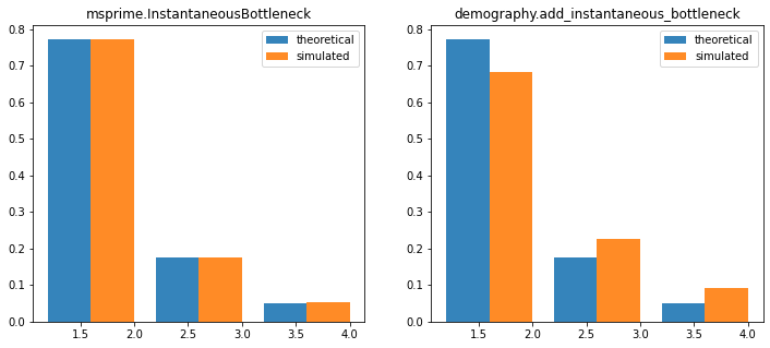Metadata schemas causing slow replication · Issue #1495 · tskit-dev/tskit · GitHub